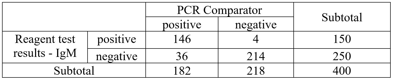 COVID-19 Antibody Rapid Test Kit | Coronavirus IgG IgM Rapid Test COVID-19 Antibody Rapid Test Kit | Coronavirus IgG IgM Rapid Test