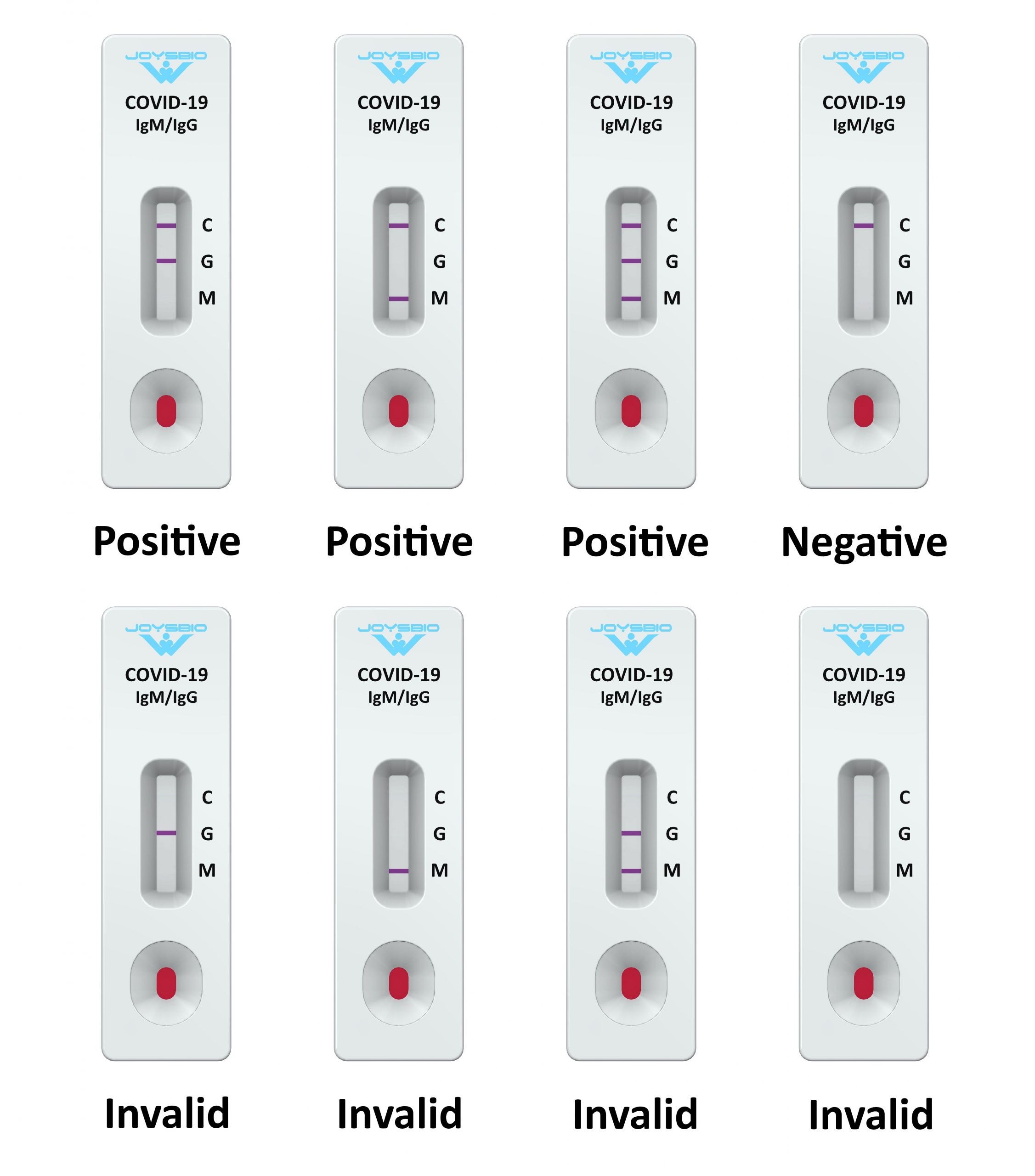 Nhs Covid 19 Self Test Rapid Antigen Test Results Interpretation Nhs Covid 19 Self Test Rapid Antigen Test Results Interpretation