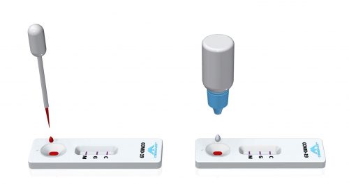 COVID-19 Antibody Rapid Test Kit | Coronavirus IgG IgM Rapid Test
